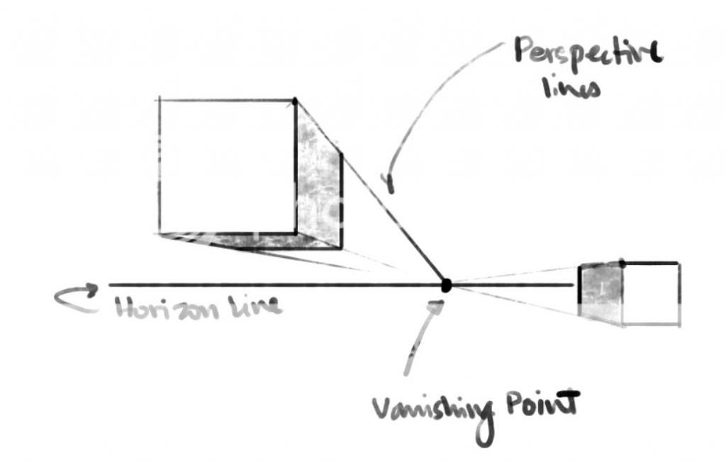 Understanding perspective part 1 by anirhapsodist on DeviantArt